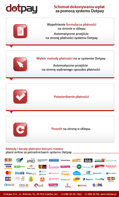 Płatności DotPay - Sklep wędkarski Pleciona.pl